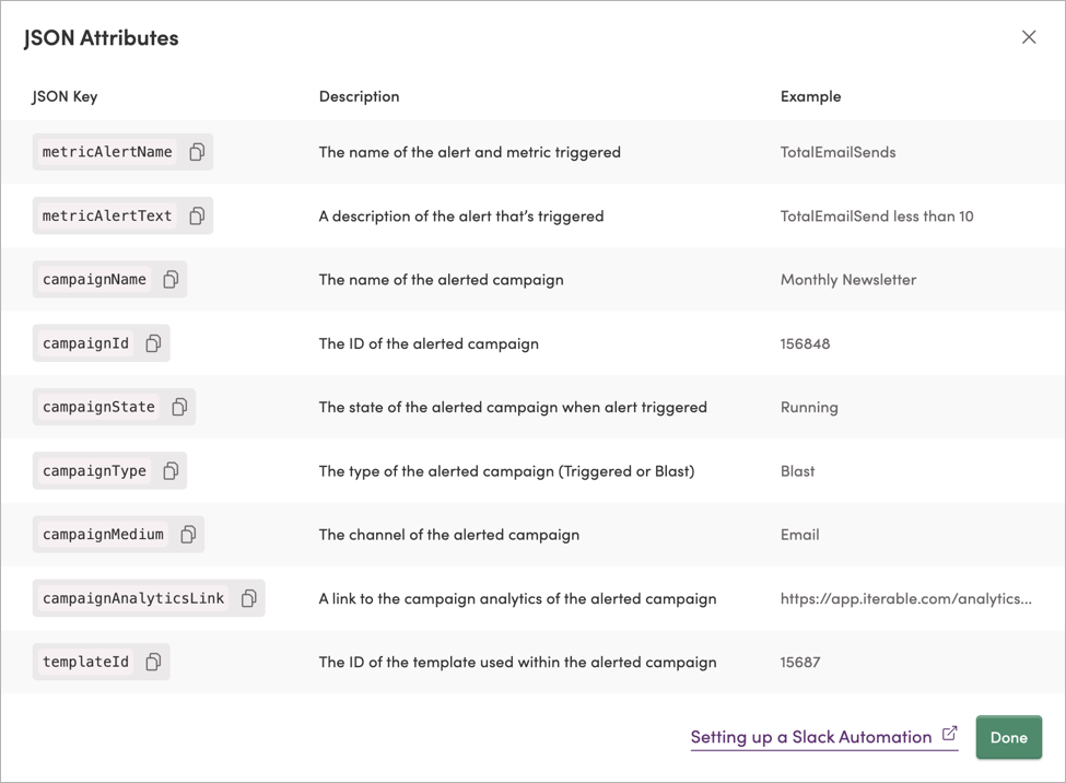 Campaign Performance Alerts – Iterable Support Center