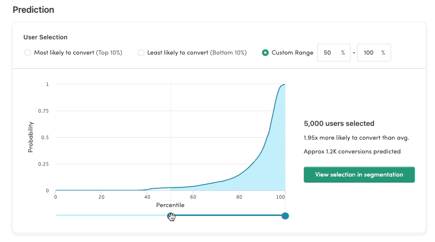 Creating User Segments From Predictive Goals Iterable Support Center
