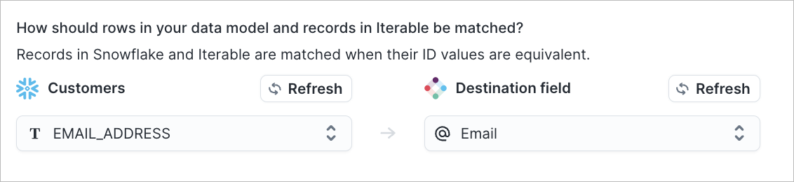 Syncing Users with Smart Ingest – Iterable Support Center