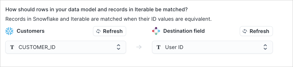 Syncing Users With Smart Ingest Iterable Support Center