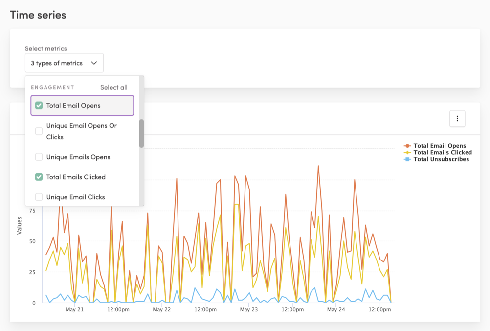 Viewing Campaign Analytics – Iterable Support Center