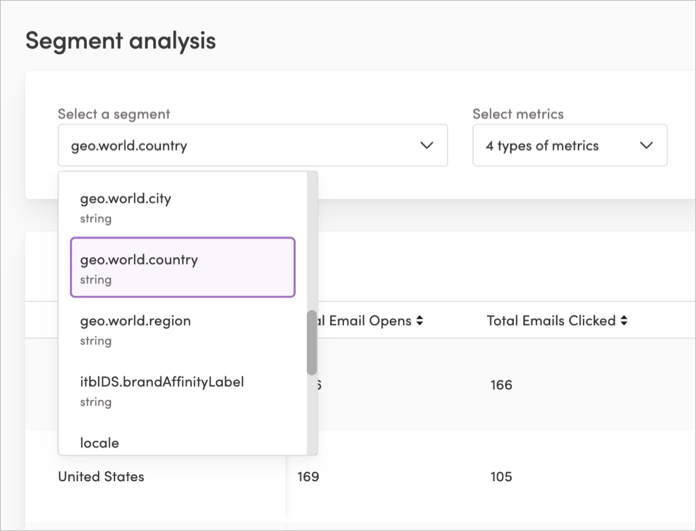 Viewing Campaign Analytics – Iterable Support Center