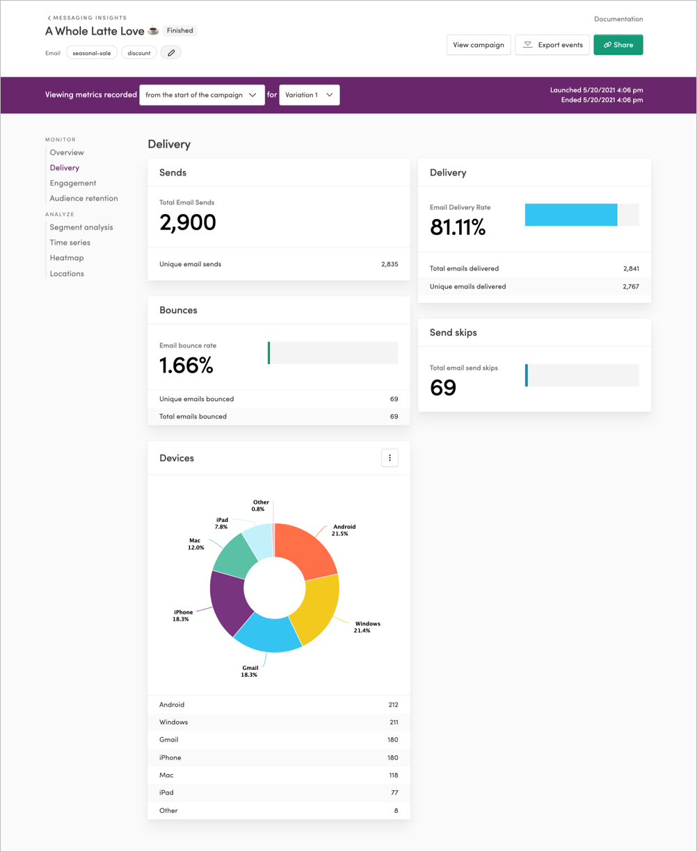 Viewing Campaign Analytics – Iterable Support Center