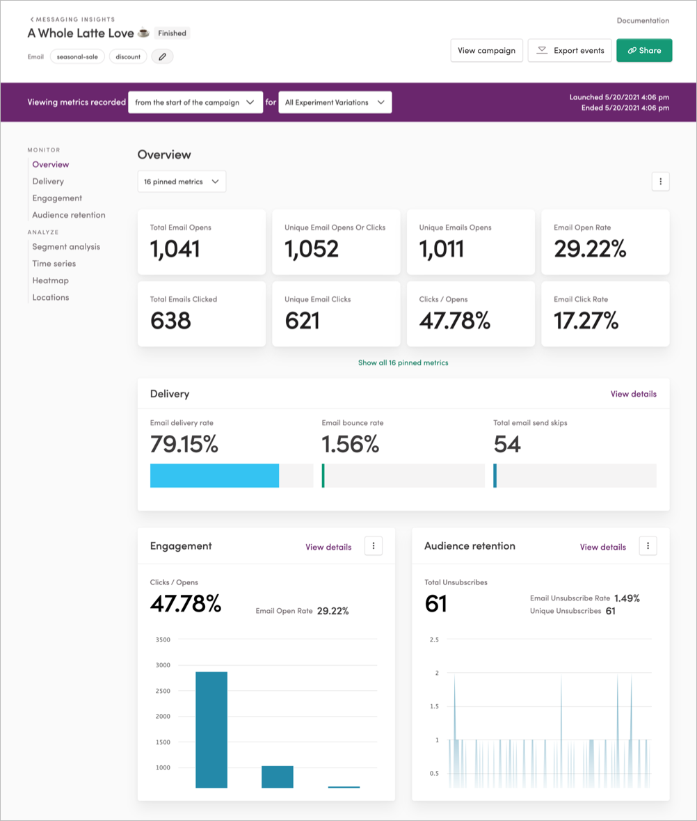 Viewing Campaign Analytics – Iterable Support Center